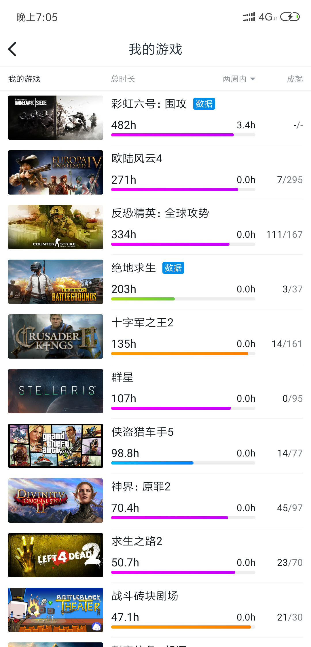 大家发下自己steam超过200小时的游戏给大家打发时间... NGA玩家社区