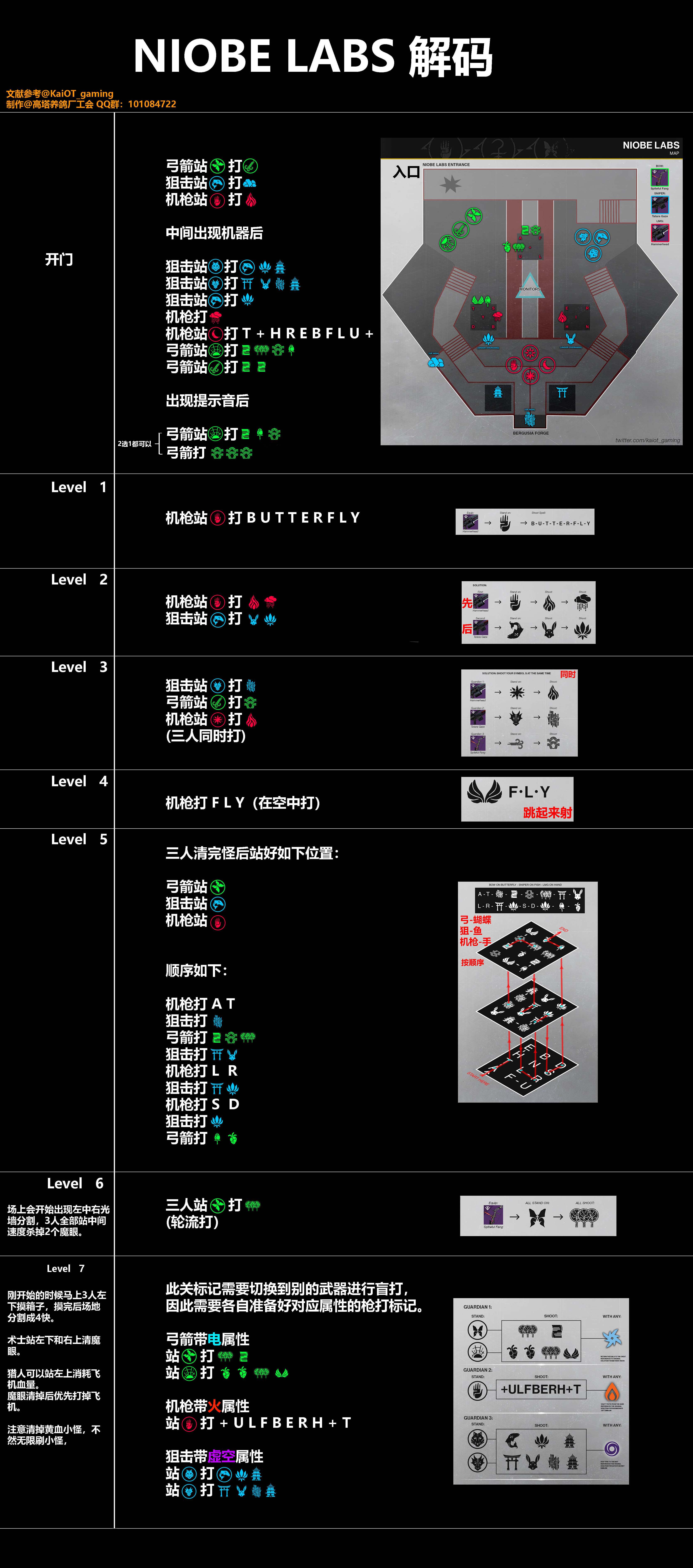 [攻略征集] [讨论] 尼俄伯实验室 / NIOBE LABS 完整解码过程攻略分享 NGA玩家社区