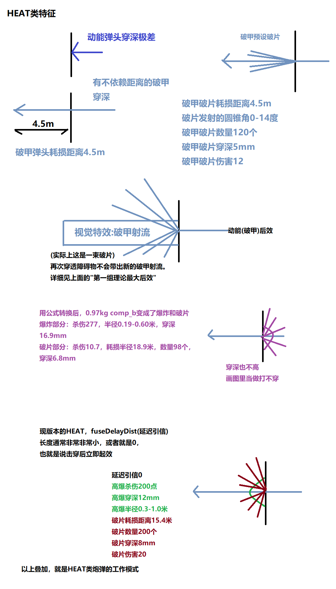 陆战炮弹+杀伤机制 178