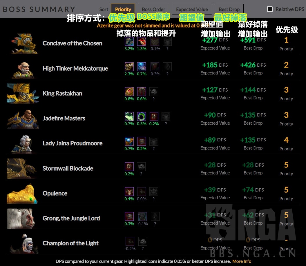 [实用工具]raidbot新功能Droptimizer掉落计算器，告诉你新团本所有装备有多少提升！ 178