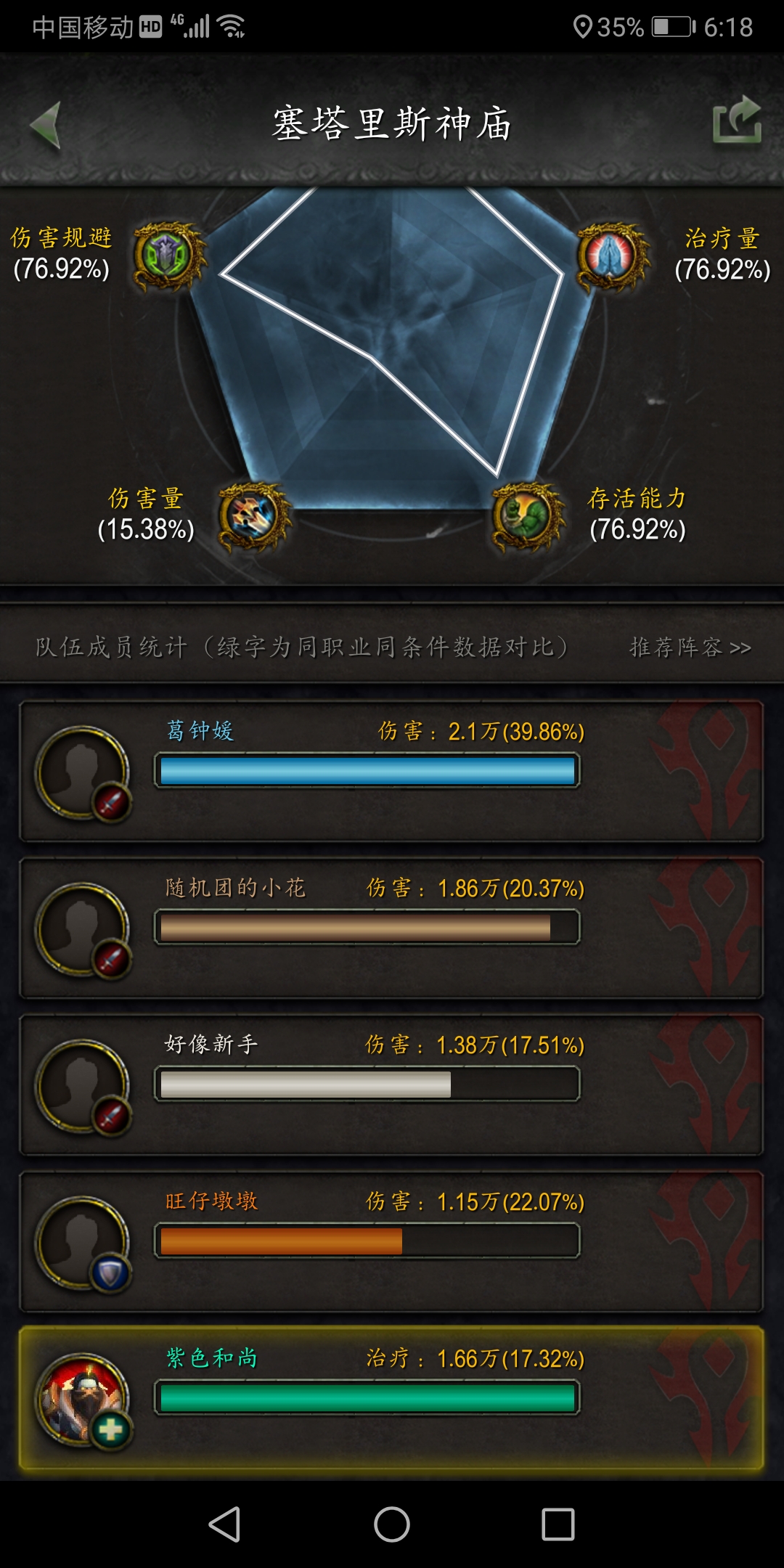 听说有人说熊T弱，进来看看~[熊T不弱] NGA玩家社区