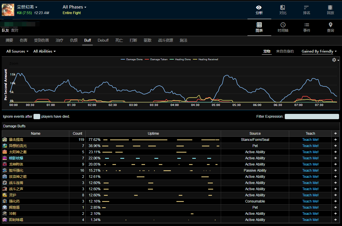 [崩石引玉] 关于act及fflogs的简单介绍和个人浅见 NGA玩家社区