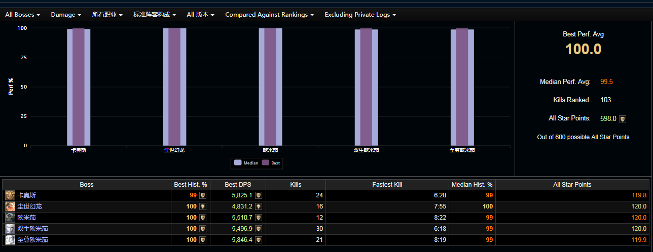 [崩石引玉] 关于act及fflogs的简单介绍和个人浅见 NGA玩家社区
