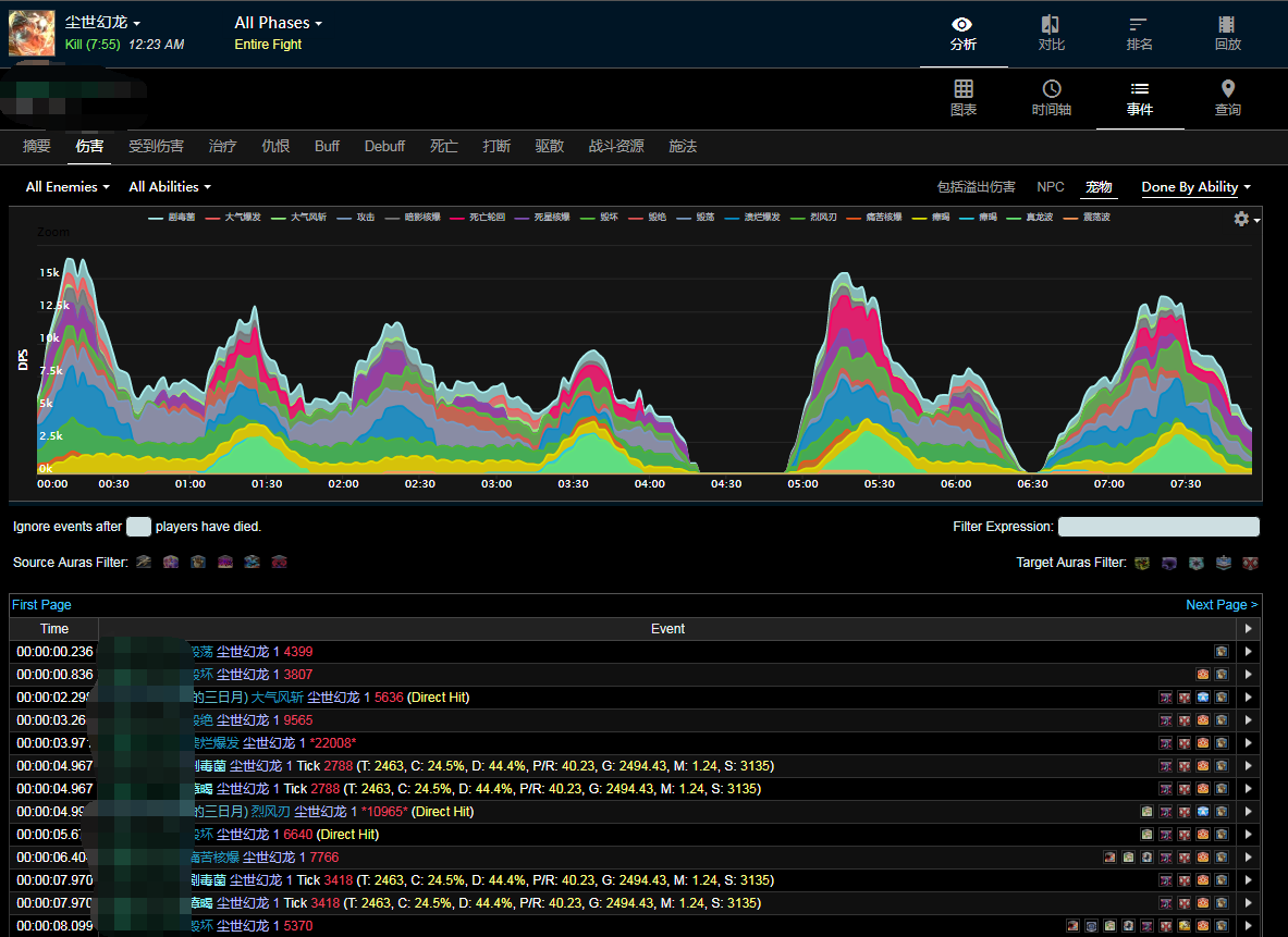 [崩石引玉] 关于act及fflogs的简单介绍和个人浅见 NGA玩家社区