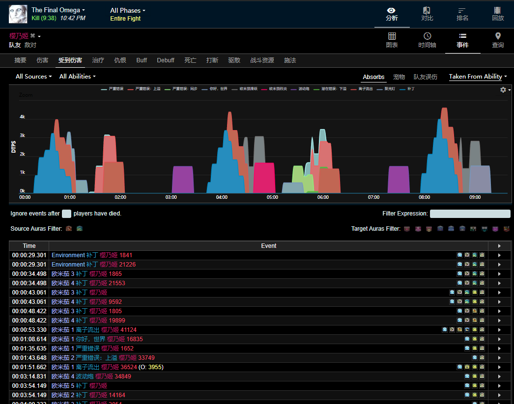 FFLogs使用教程(2.22更新部分进阶) 178