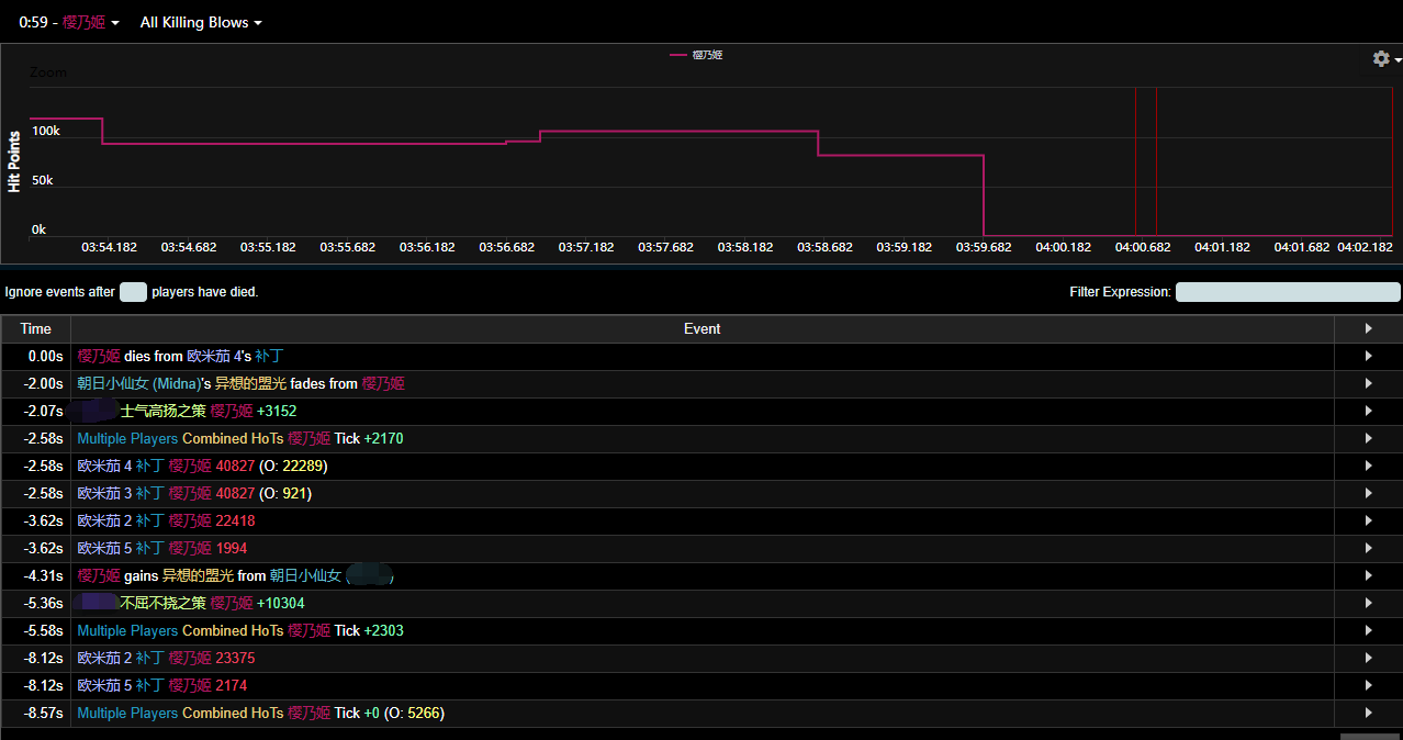 FFLogs使用教程(2.22更新部分进阶) 178