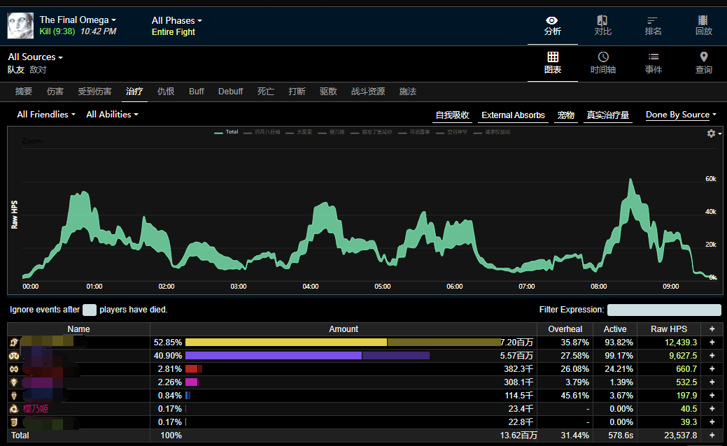 FFLogs使用教程(2.22更新部分进阶) 178