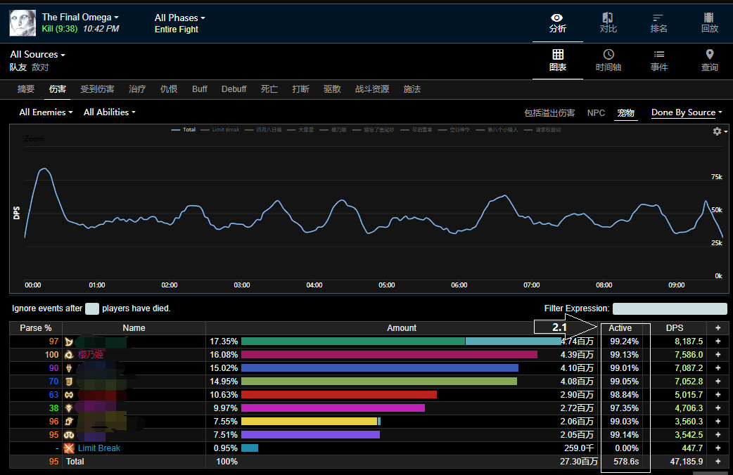 FFLogs使用教程(2.22更新部分进阶) 178