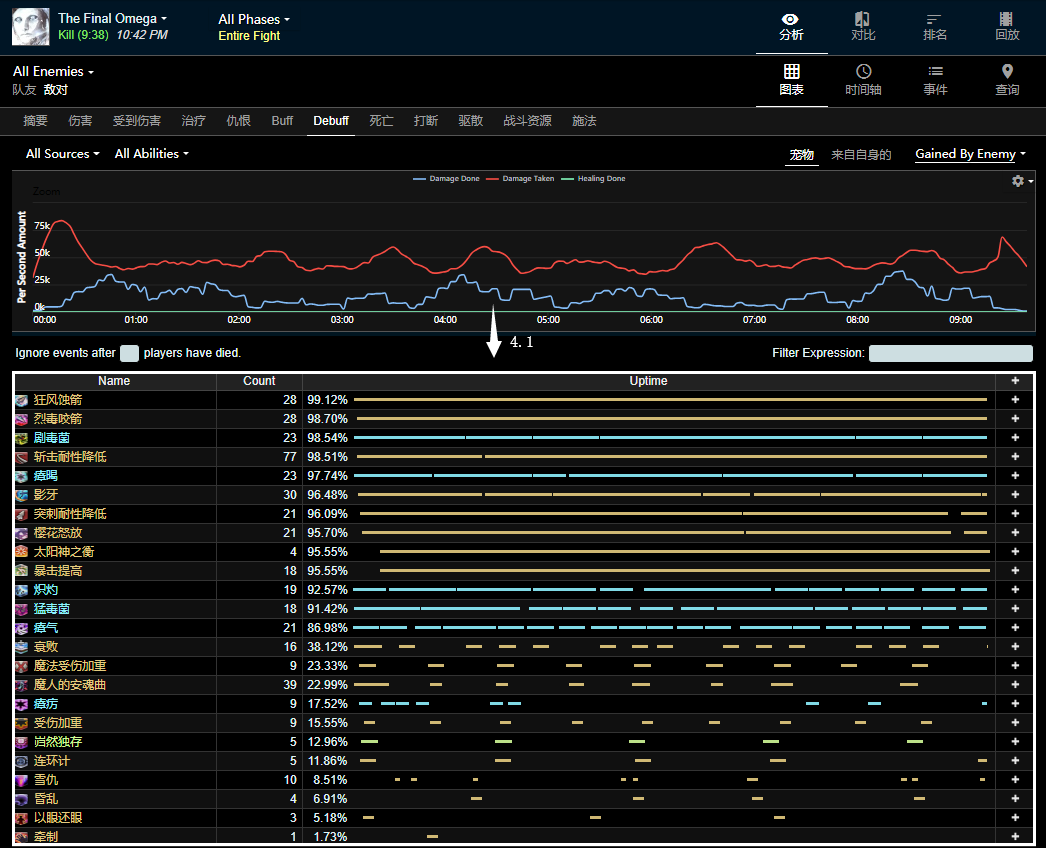 FFLogs使用教程(2.22更新部分进阶) 178