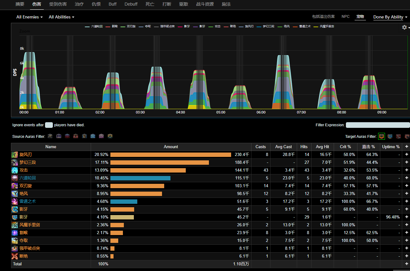 FFLogs使用教程(2.22更新部分进阶) 178