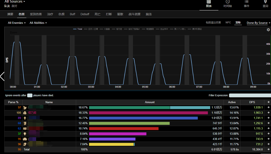 FFLogs使用教程(2.22更新部分进阶) 178