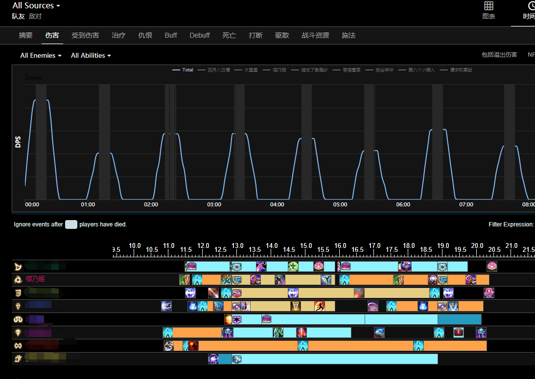FFLogs使用教程(2.22更新部分进阶) NGA玩家社区