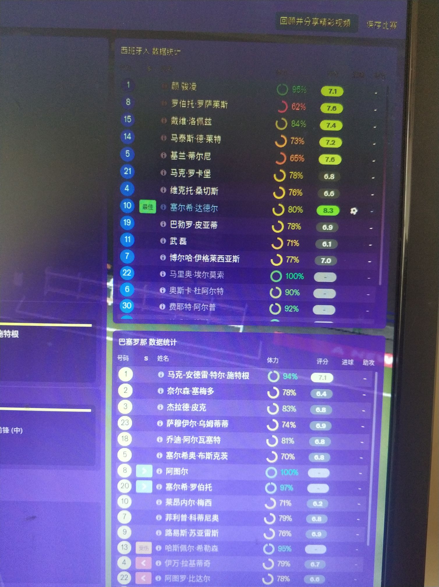 fm2019西班牙人中场达德尔属性不高，但是真的好用。1比0险胜巴萨就靠他一脚大力抽射。 NGA玩家社区