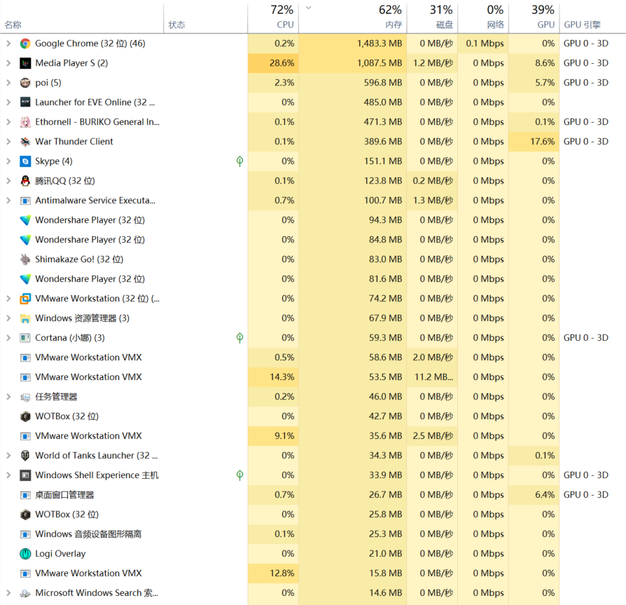 32g内存，16g内存，64G内存，玩游戏能有区别吗 NGA玩家社区