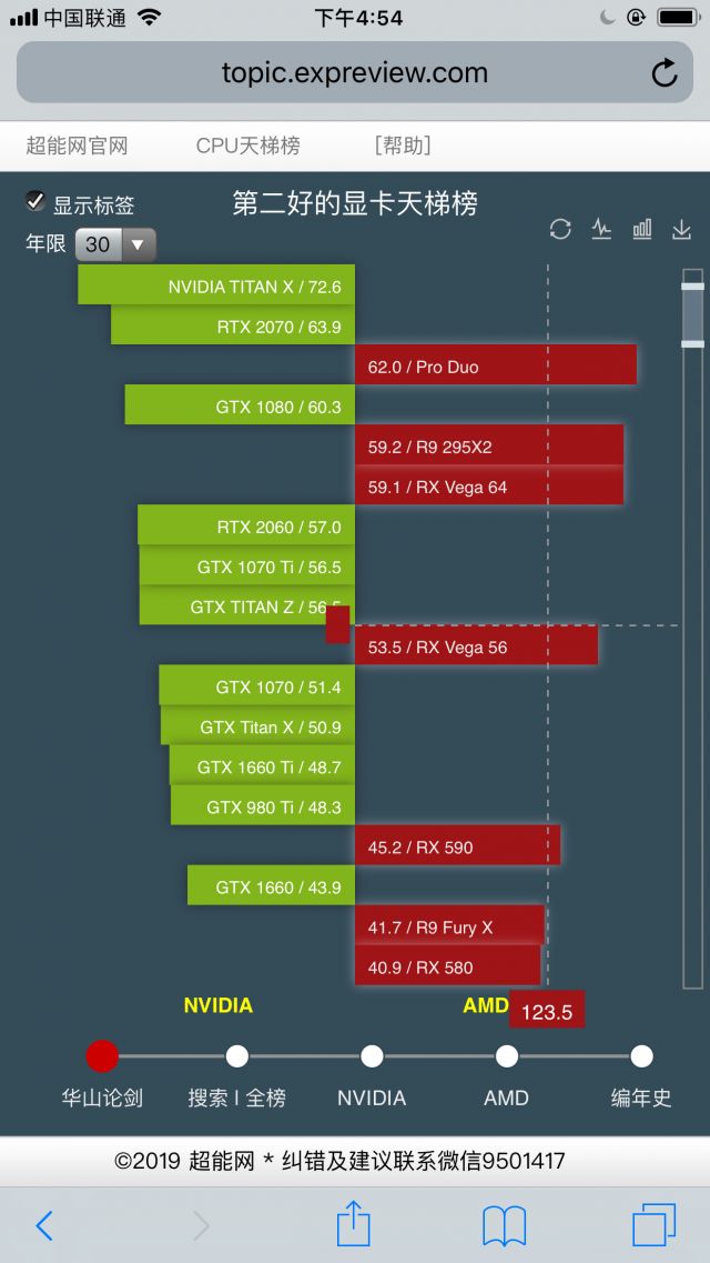 [硬件产品讨论] 9400F只能配2666内存嘛？ NGA玩家社区