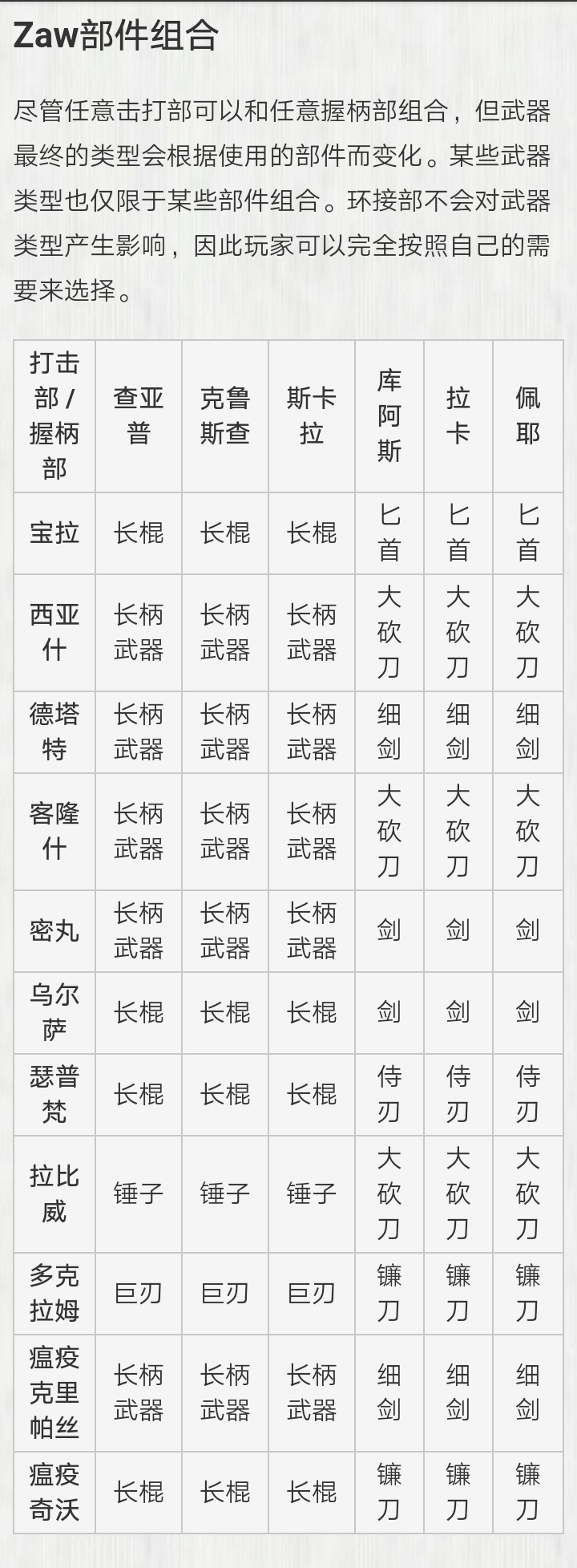 求大佬发一个zaw武器组合 NGA玩家社区