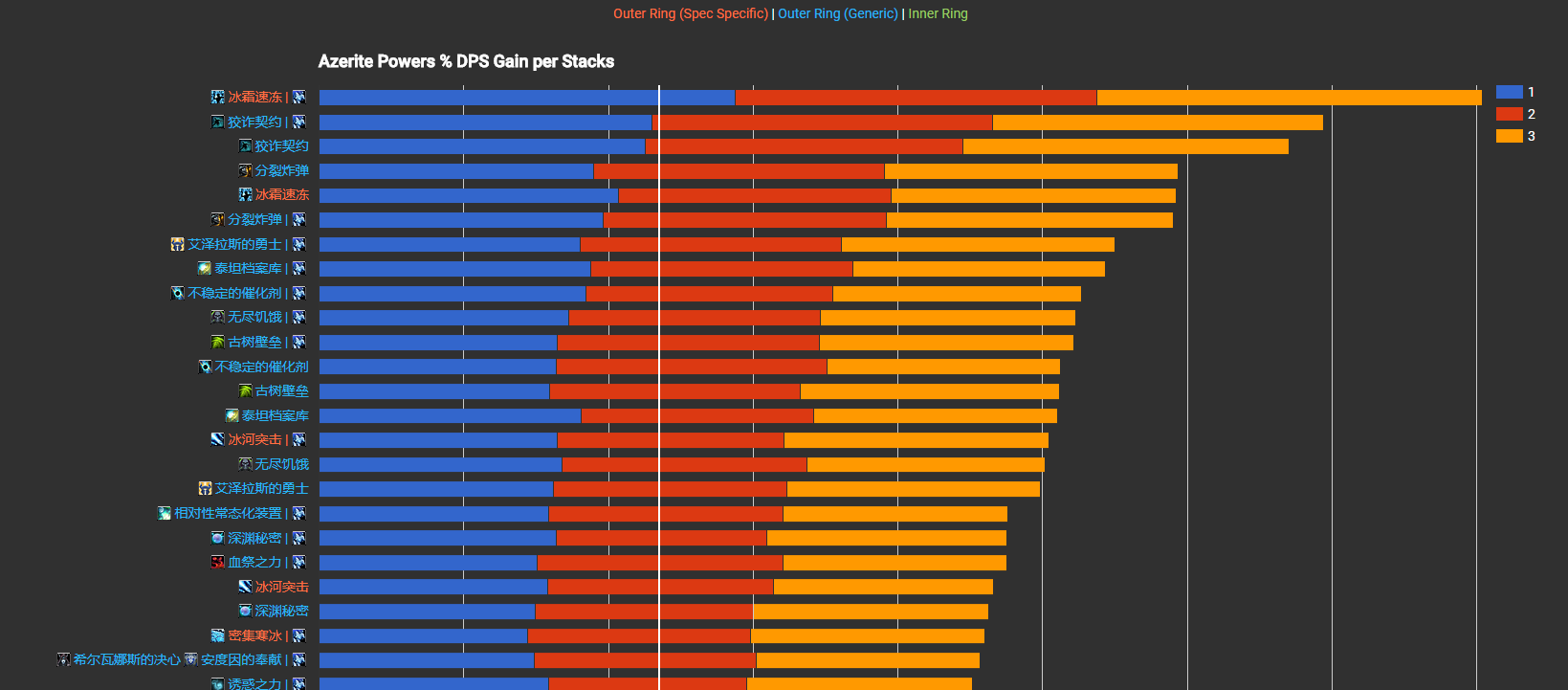 Hero Damage上我记得密集特质在碎冰天赋下大米不是收益比较高的吗? NGA玩家社区