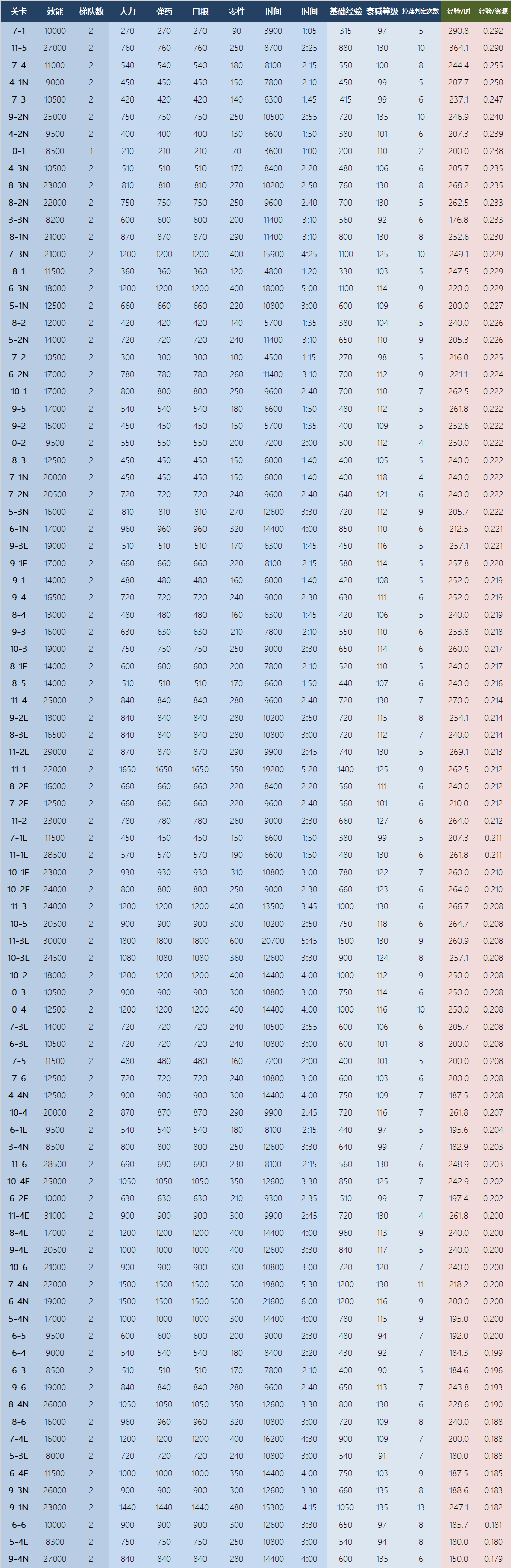 [抛个砖头] 自律收益简析(19.3.28version) 178