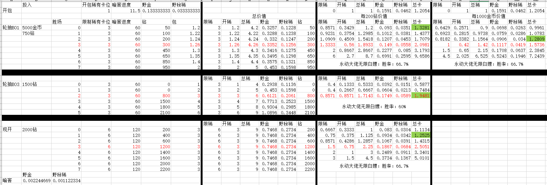 [MTGA] 理性消费：开包、轮抓还是现开？MTGA经济体系下的资源使用策略分析 NGA玩家社区