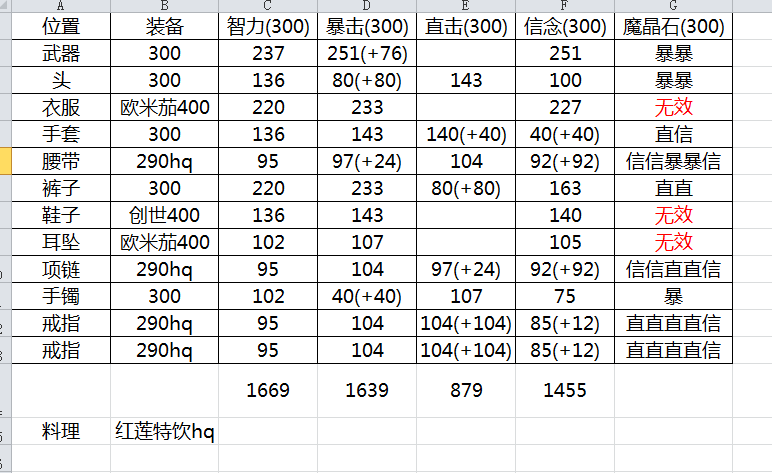 召唤/赤魔ULK的最强配装 178