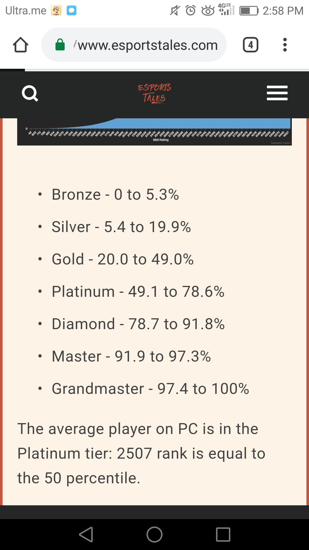 大概说说从500~4500各个分段的玩家基本表现情况 NGA玩家社区