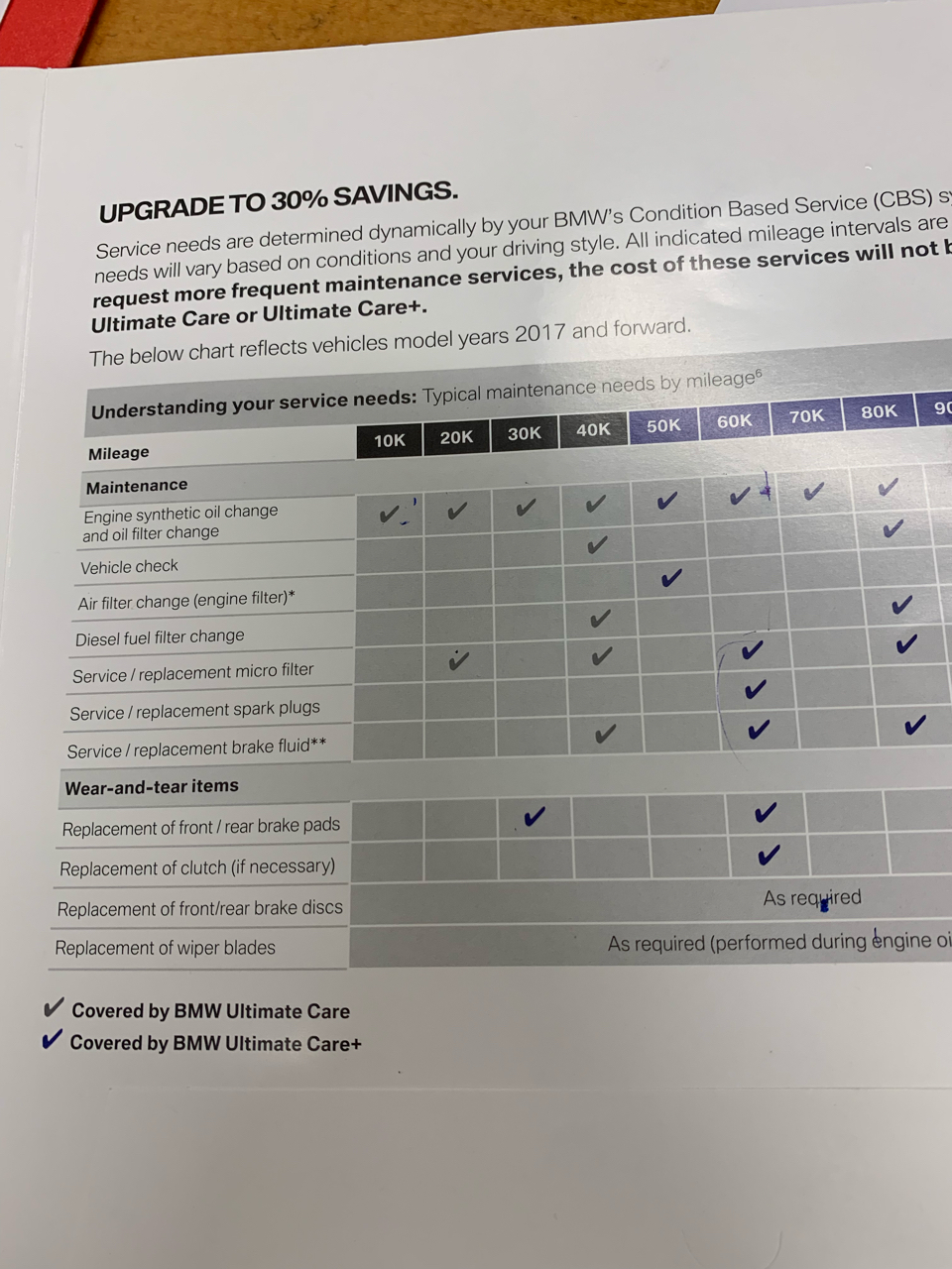 求助 北美bmw购车维护相关 NGA玩家社区