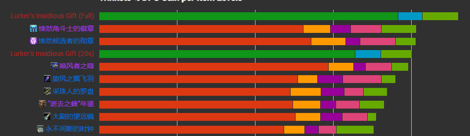 看到最新的hero damage 饰品排名 NGA玩家社区