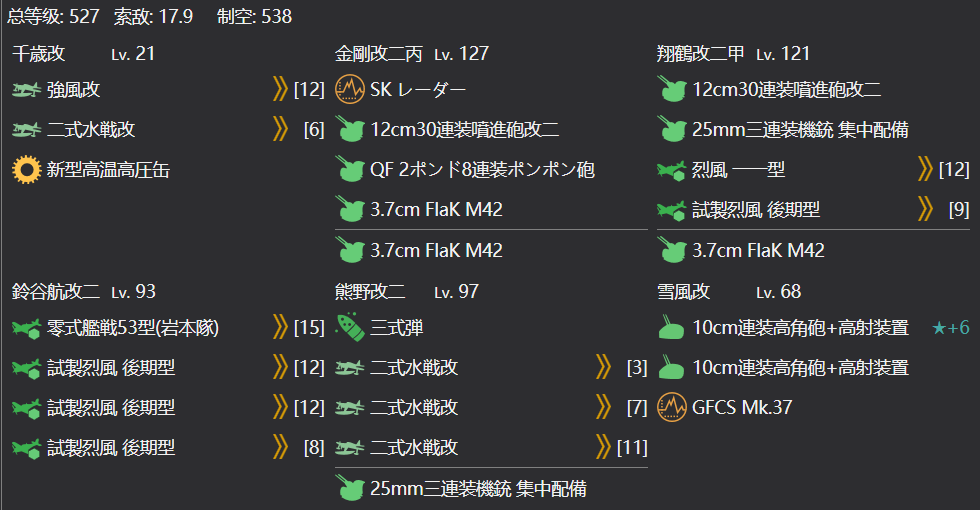 [舰colle][二期小型肝船指南]5-2C妙妙屋练级配置 NGA玩家社区
