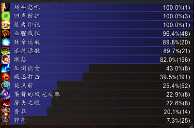 408战士1000万木桩dps1.9万。。。正常么 NGA玩家社区
