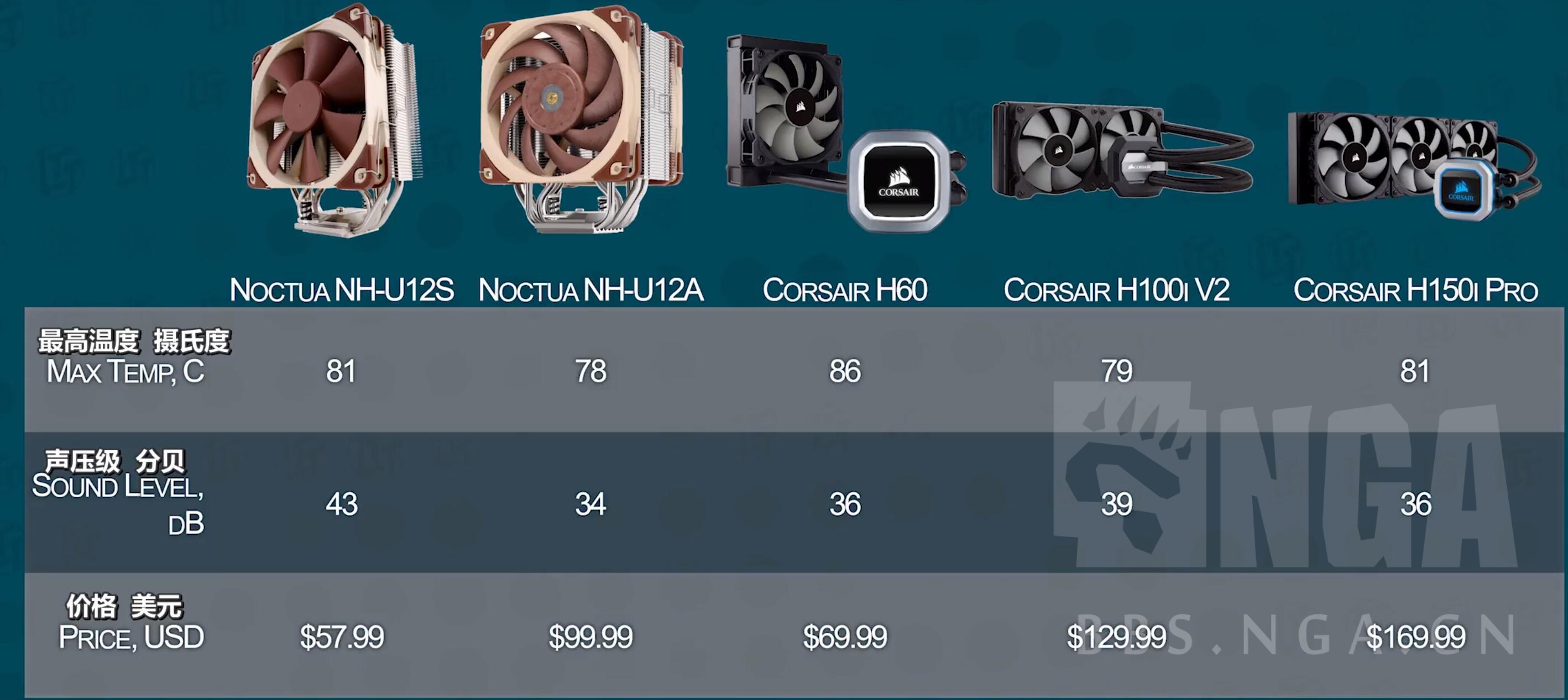 (猫头鹰诚不欺我)U12A随缘对比D15S NGA玩家社区