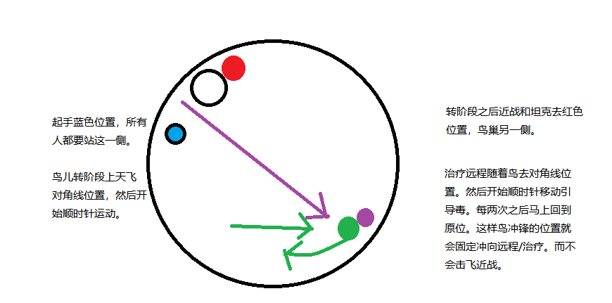 自由镇高层BOSS打法详解 NGA玩家社区