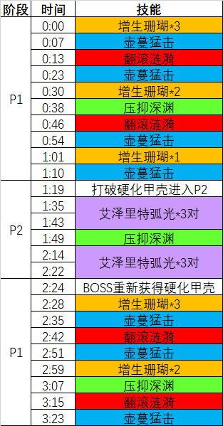 [攻略心得]三区蜘蛛王国-凌云公会 永恒王宫 攻略+TMW(8/8M) NGA玩家社区