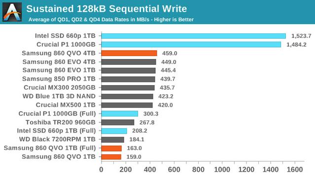 三星固态1T价格769可买吗？ NGA玩家社区