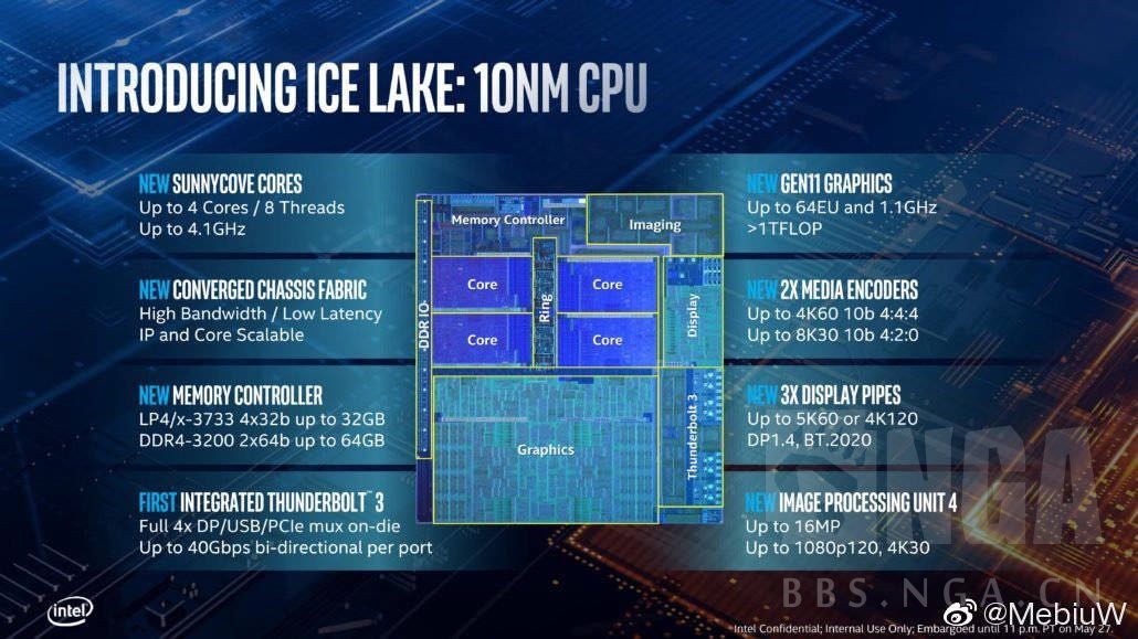 在周围一众 AMDyes 的大潮中聊聊牙膏厂马上上市的10nm 10低压酷睿 IceLake NGA玩家社区