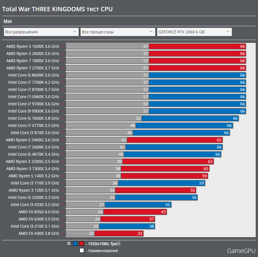 有人用2060玩全战三国吗？我的2060怎么负载只有50-60 NGA玩家社区