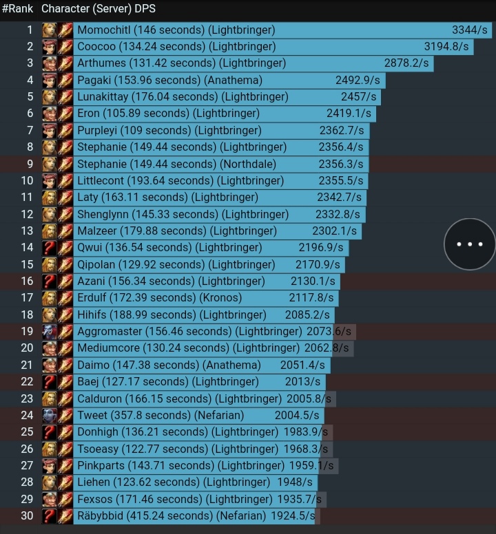 大胆预测 现在讨论dps高低 到时simc模拟全部打脸 NGA玩家社区
