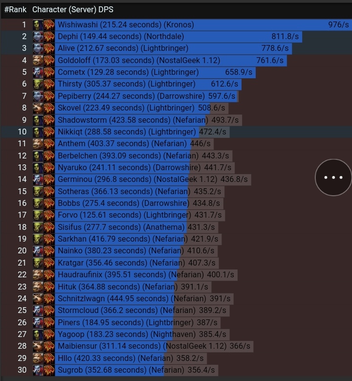 大胆预测 现在讨论dps高低 到时simc模拟全部打脸 NGA玩家社区