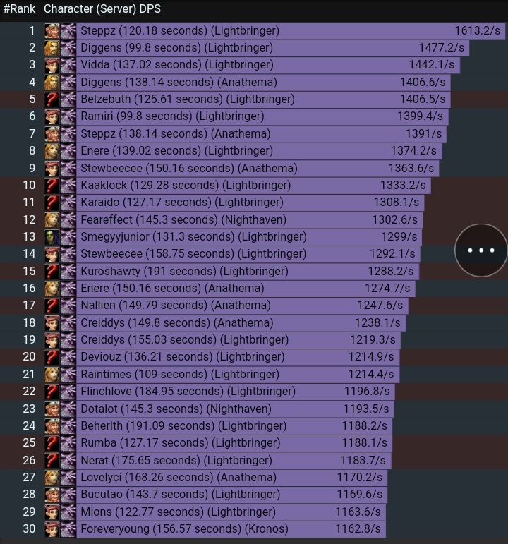 大胆预测 现在讨论dps高低 到时simc模拟全部打脸 NGA玩家社区