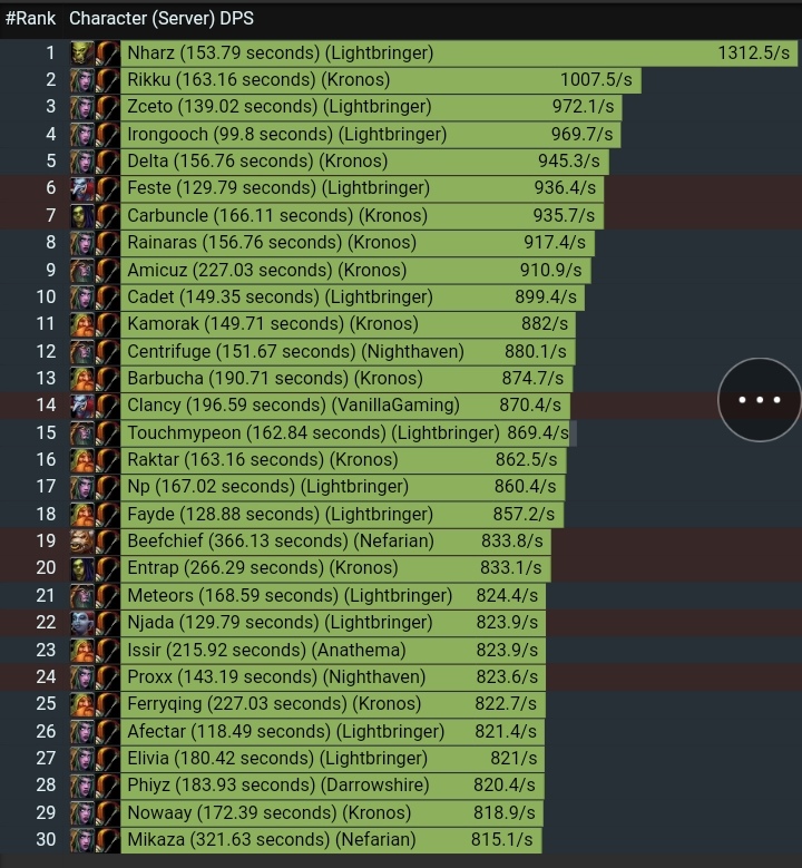 大胆预测 现在讨论dps高低 到时simc模拟全部打脸 NGA玩家社区