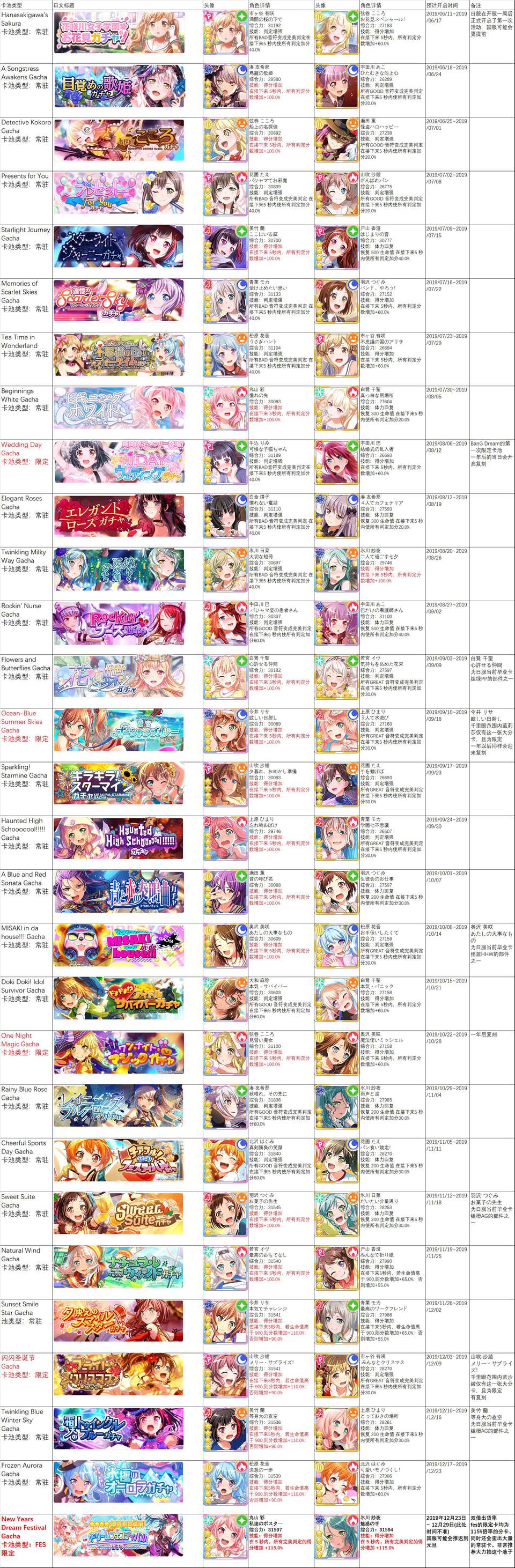 [提问]请问一下，有人有卡池图接下来的部分吗 NGA玩家社区