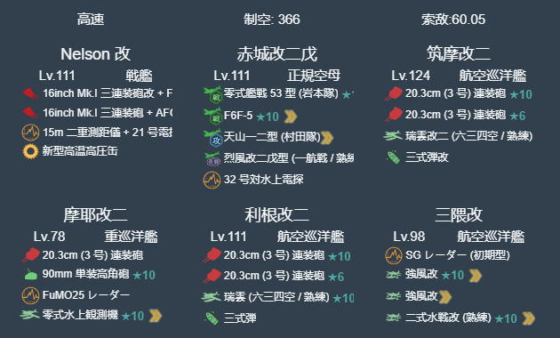 [舰colle] E4甲捞弗莱彻82败还剩5万油，55555大家都是多少出的啊(楼主已经届到，94次，已分享优化个人用配置) NGA玩家社区
