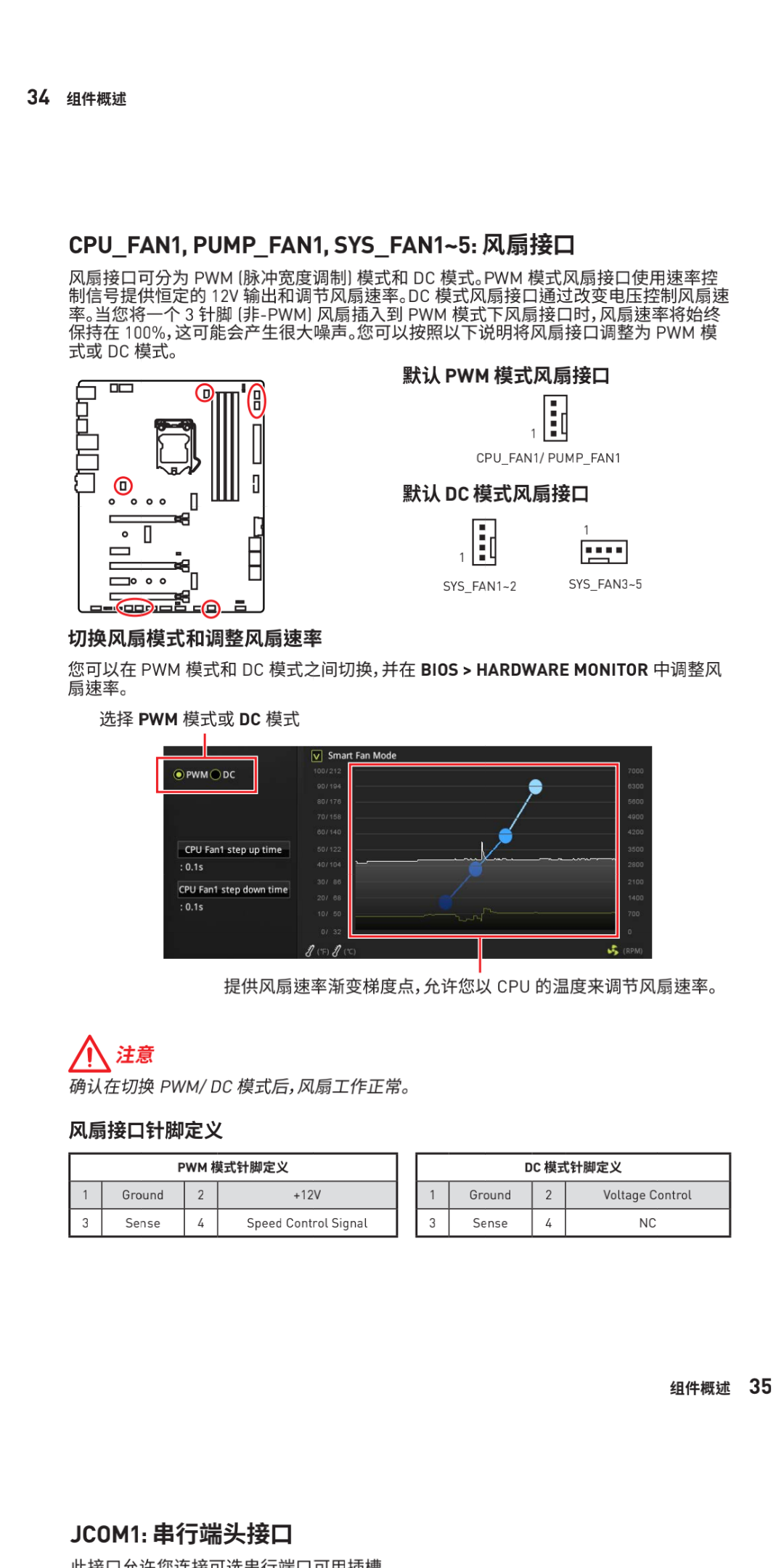 [硬件产品讨论] 微星主板上的4PIN的SYS_FAN1跟FAN2可以PWM调速吗?不是CPU_fan!! NGA玩家社区