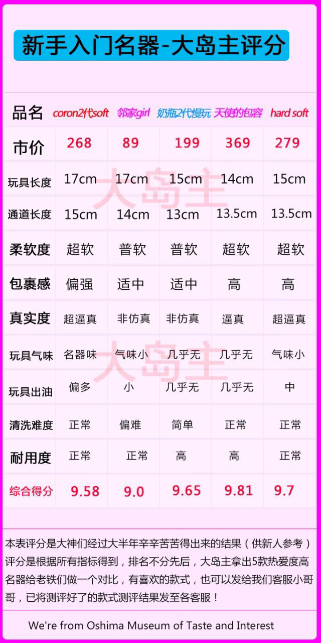 和女朋友分手了，求一个618飞机杯的车 (最后上了pdd的车) NGA玩家社区
