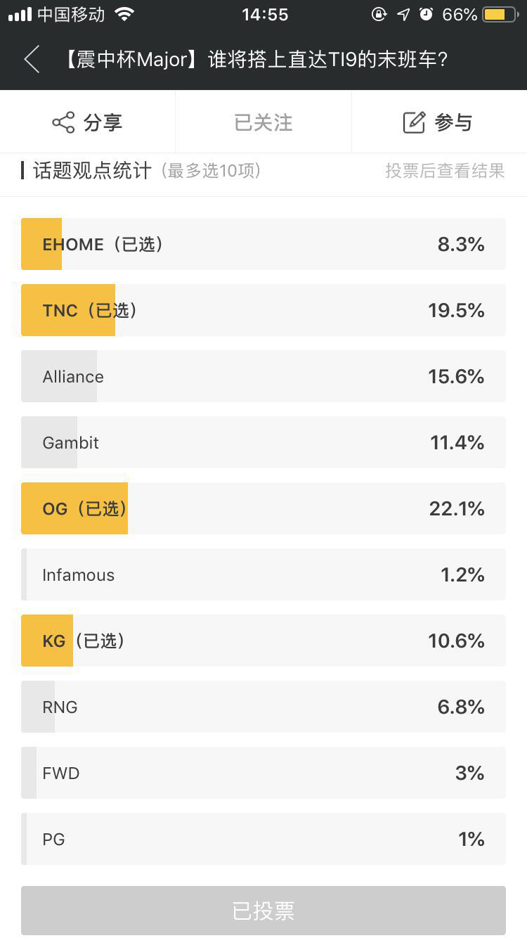 [福利活动] [VPGAME]网友热议：TI9最后4位直邀名额(参与讨论赢取至宝) NGA玩家社区