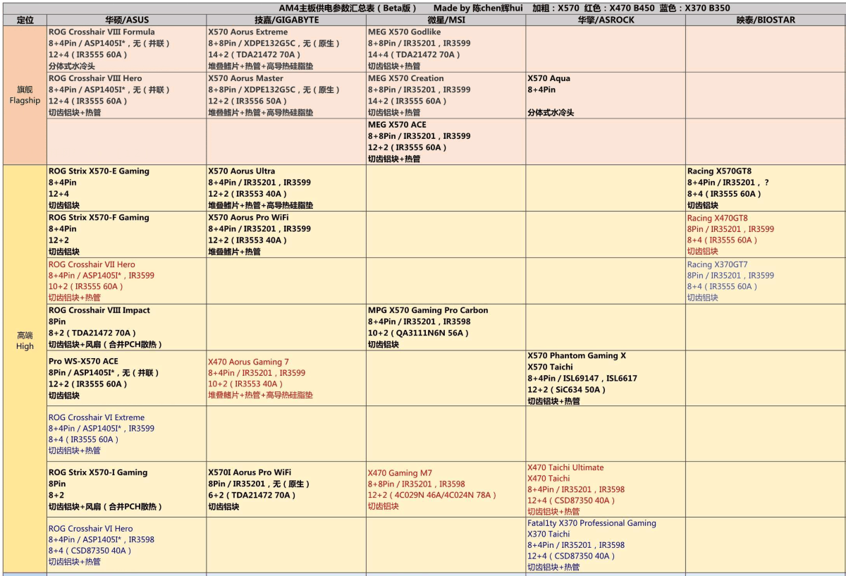 x470i有希望小超3700x/3800x吗 NGA玩家社区