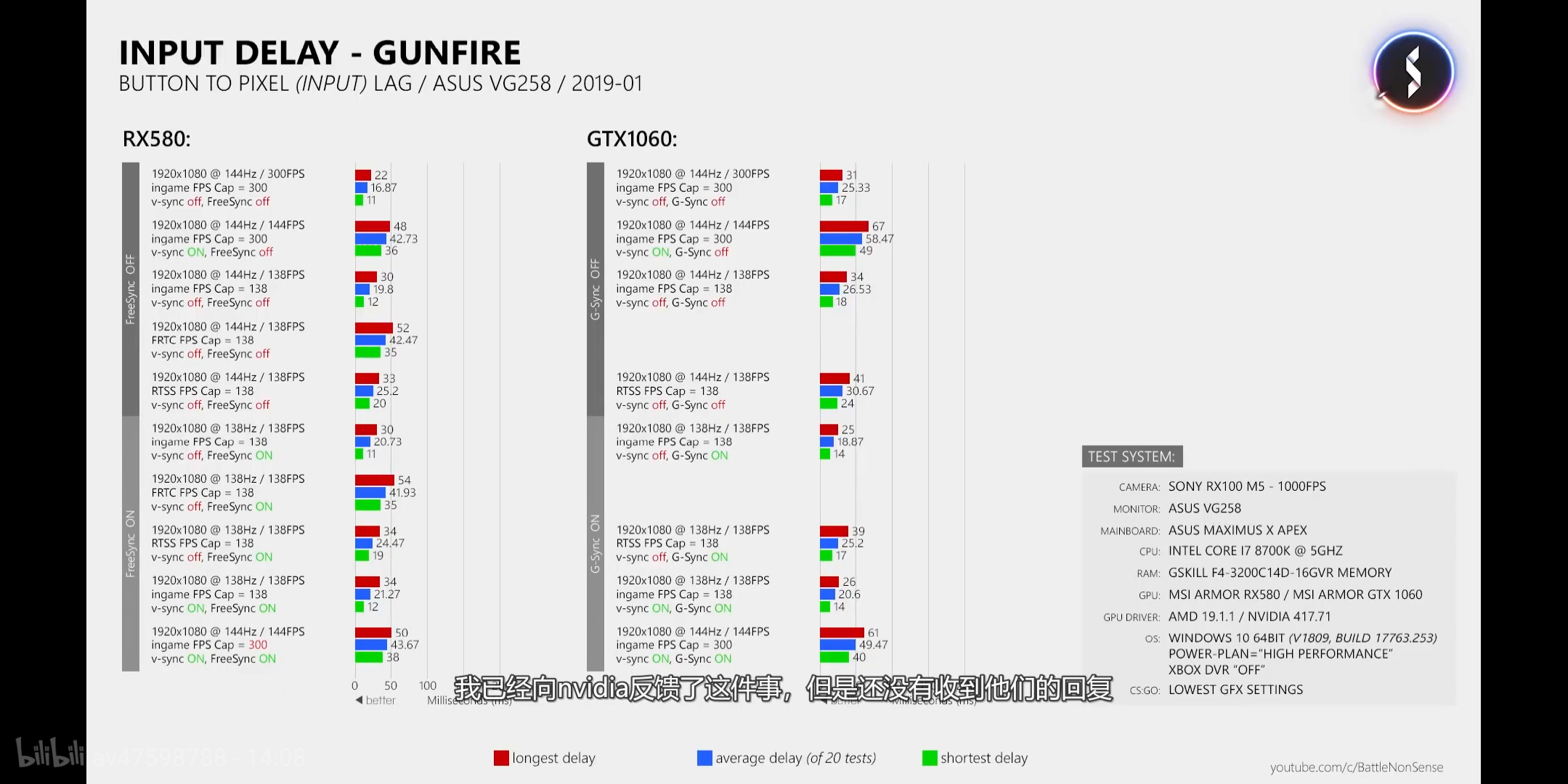 就gsync手感问题 NGA玩家社区
