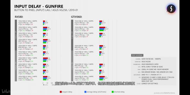 就gsync手感问题 NGA玩家社区
