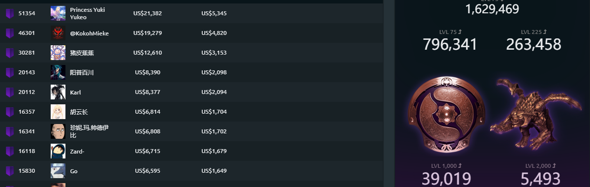 [新闻资讯] TI9总奖金超越TI8，增速奇迹背后的力量 NGA玩家社区