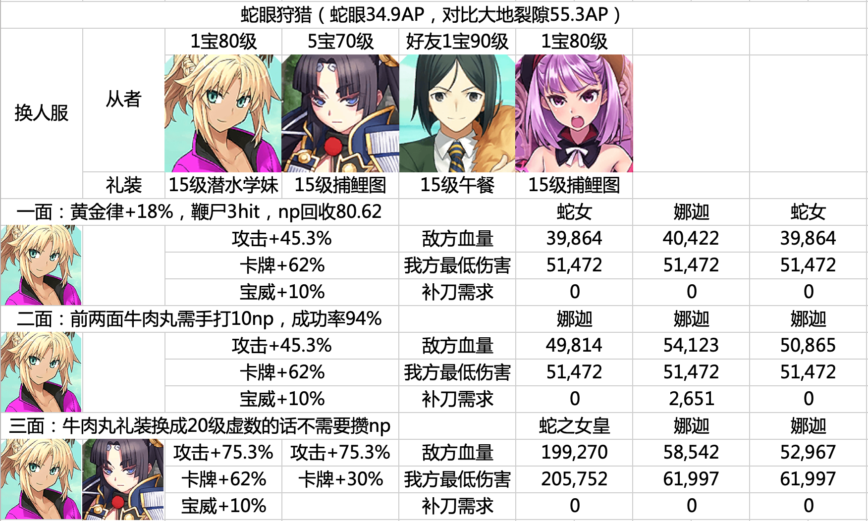 [组队研究][贫者的见识EX]免费阵容3T/42选1有良心3T狩猎四期(阵容简图更新完成) NGA玩家社区