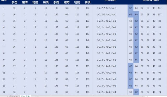 [失智氵]强迫症的m2该如何拼满38格？ NGA玩家社区